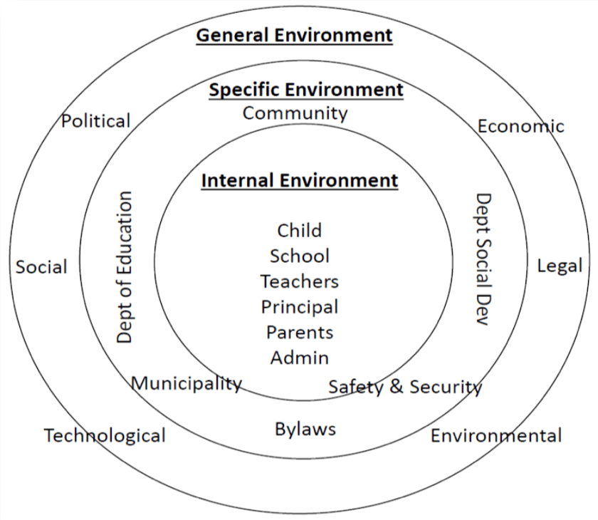 Teaching Recycling and Ecosystem in Daycare Classroom