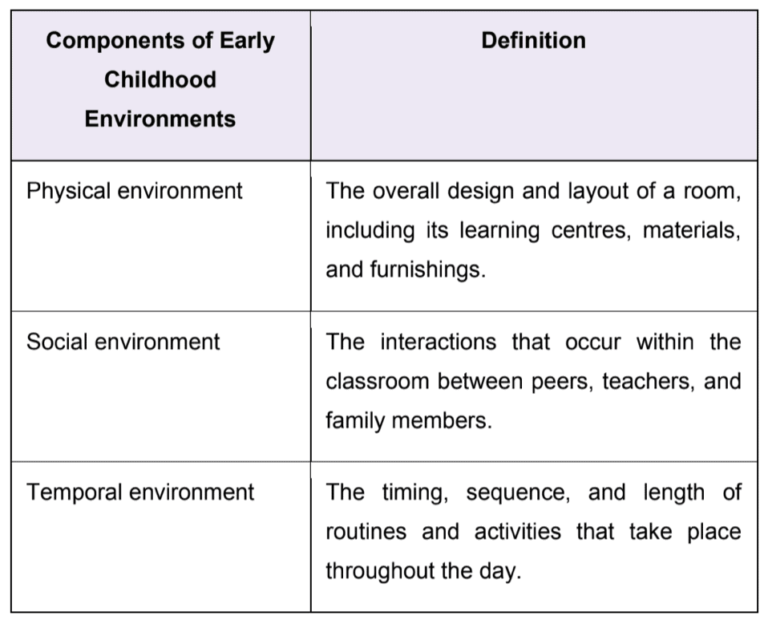 Teaching Recycling and Ecosystem in Daycare Classroom